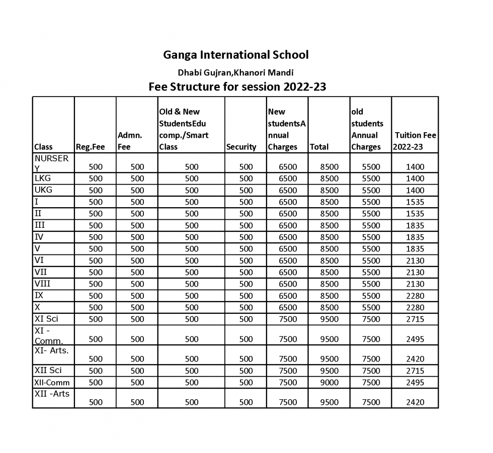 Fee Structure Ganga International School Fee Structure Ganga International School